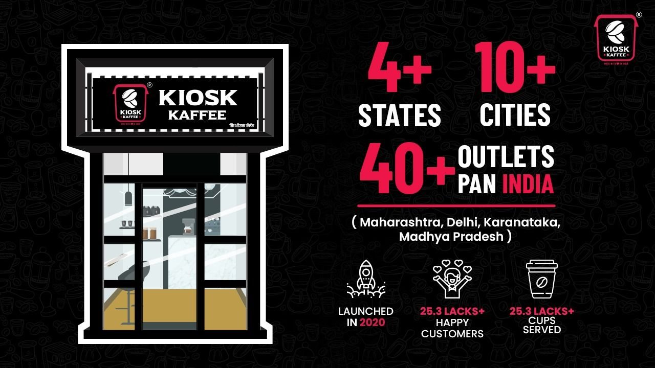 KIOSK KAFFEE | India’s Largest and Fastest Coffee Empire - Hindustan ...