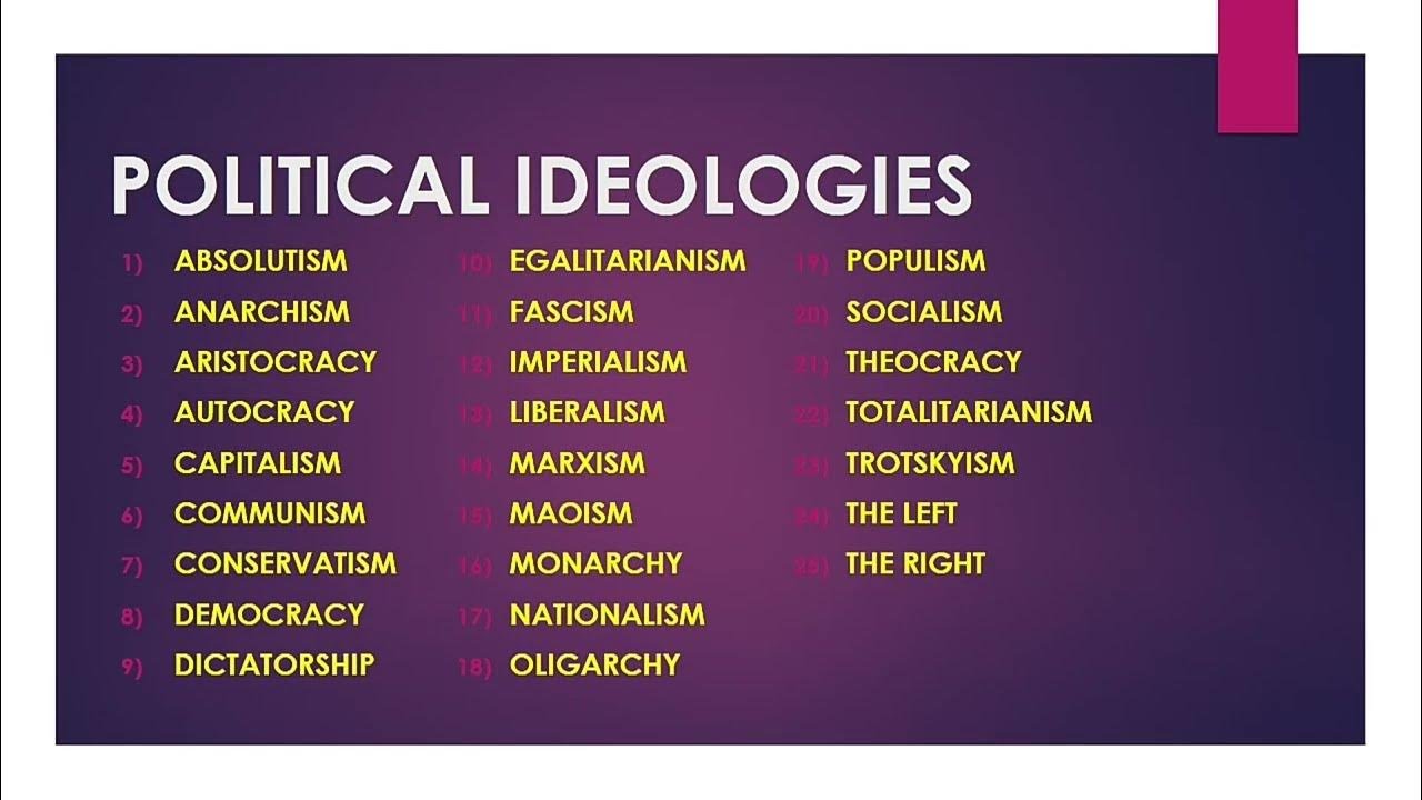 Decoding Political Ideologies: An Insightful Journey through the ...